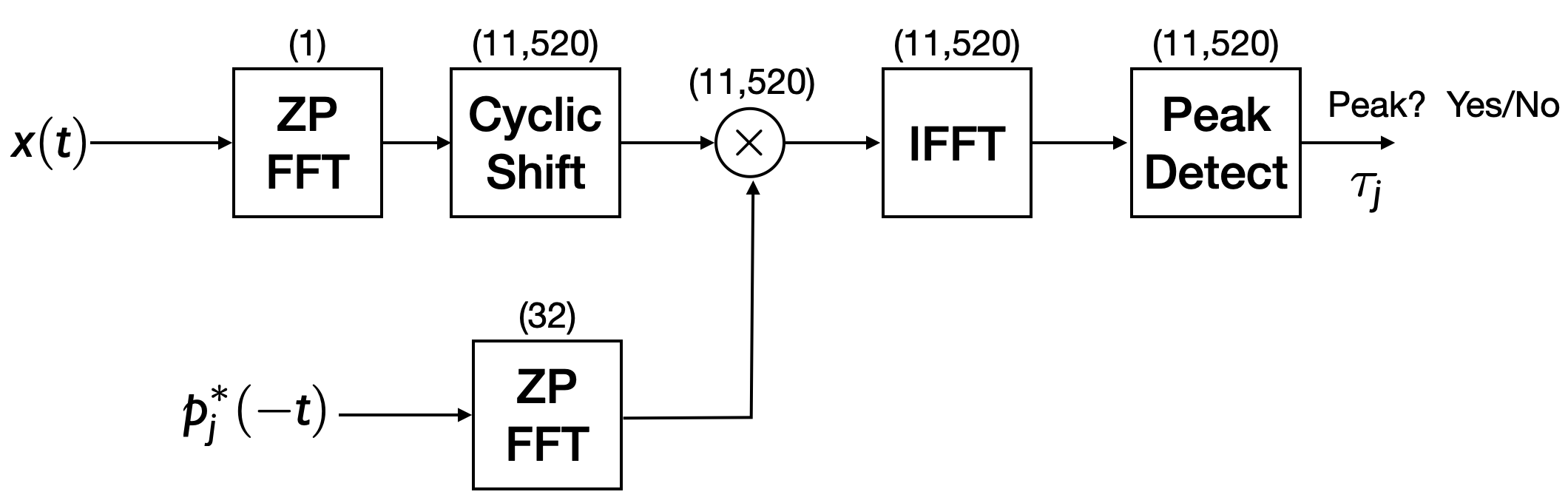 ECE3640_frequencydomainfiltering_gps