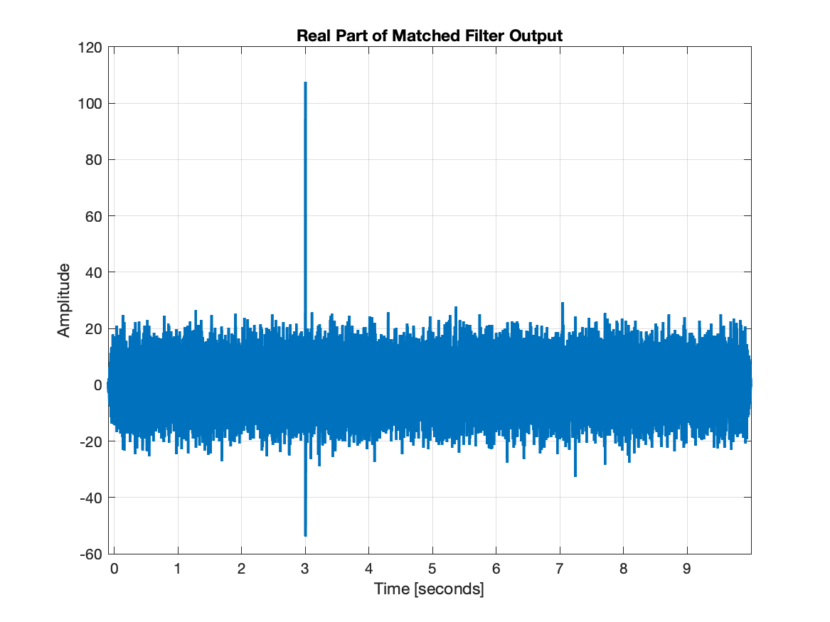 ECE3640_frequencydomainfiltering_gps