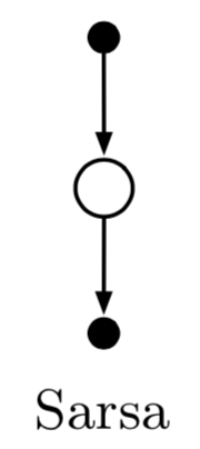 Chapter 6: Temporal-Difference Learning