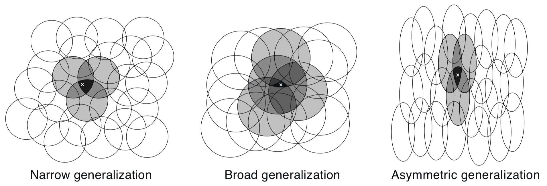 Chapter 9 On Policy Prediction With Approximation